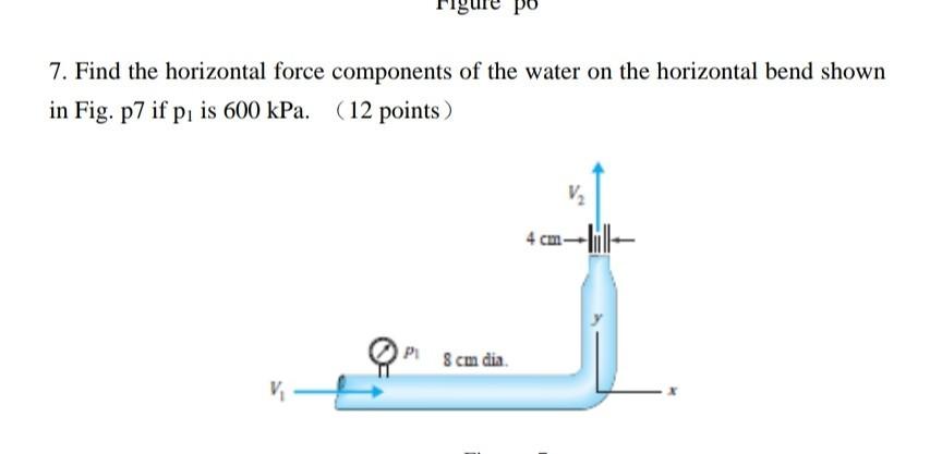 Solved 7. Find the horizontal force components of the water | Chegg.com