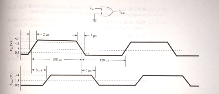 Solved 9-8. The input and output waveforms to an OR gate are | Chegg.com