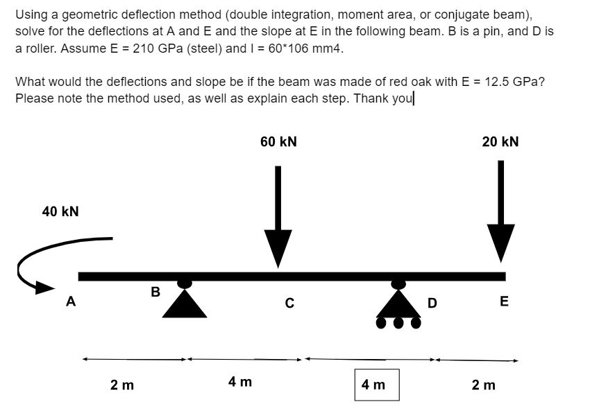 Solved Using a geometric deflection method (double | Chegg.com