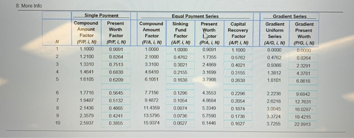 Solved 8. More Info Single Payment Compound Present Amount | Chegg.com