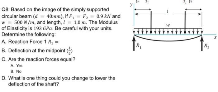 Solved Q8: Based on the image of the simply supported | Chegg.com