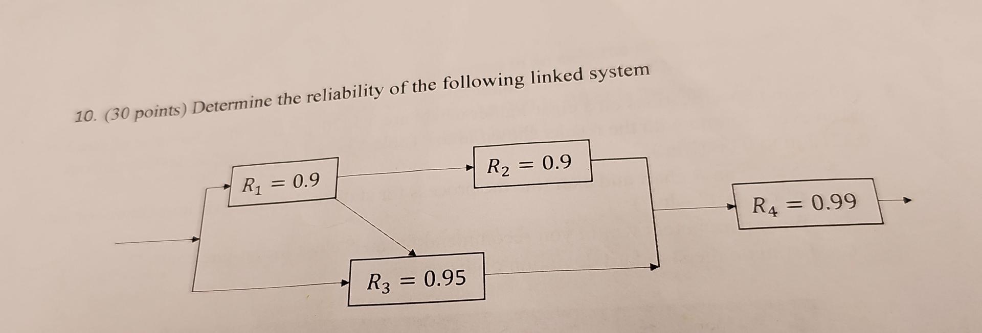 Solved 10. ( 30 points) Determine the reliability of the | Chegg.com