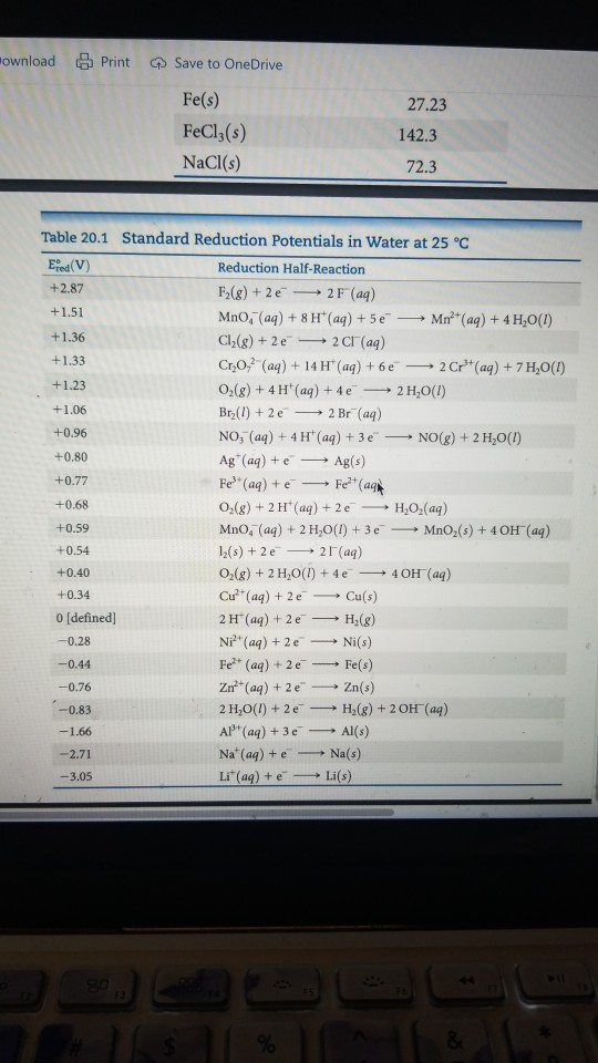 Table 19.1 Standard Molar Entropies of Selected | Chegg.com