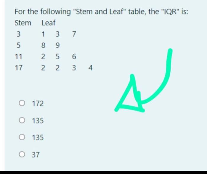 Solved 3 For the following "Stem and Leaf" table, the "IQR" | Chegg.com