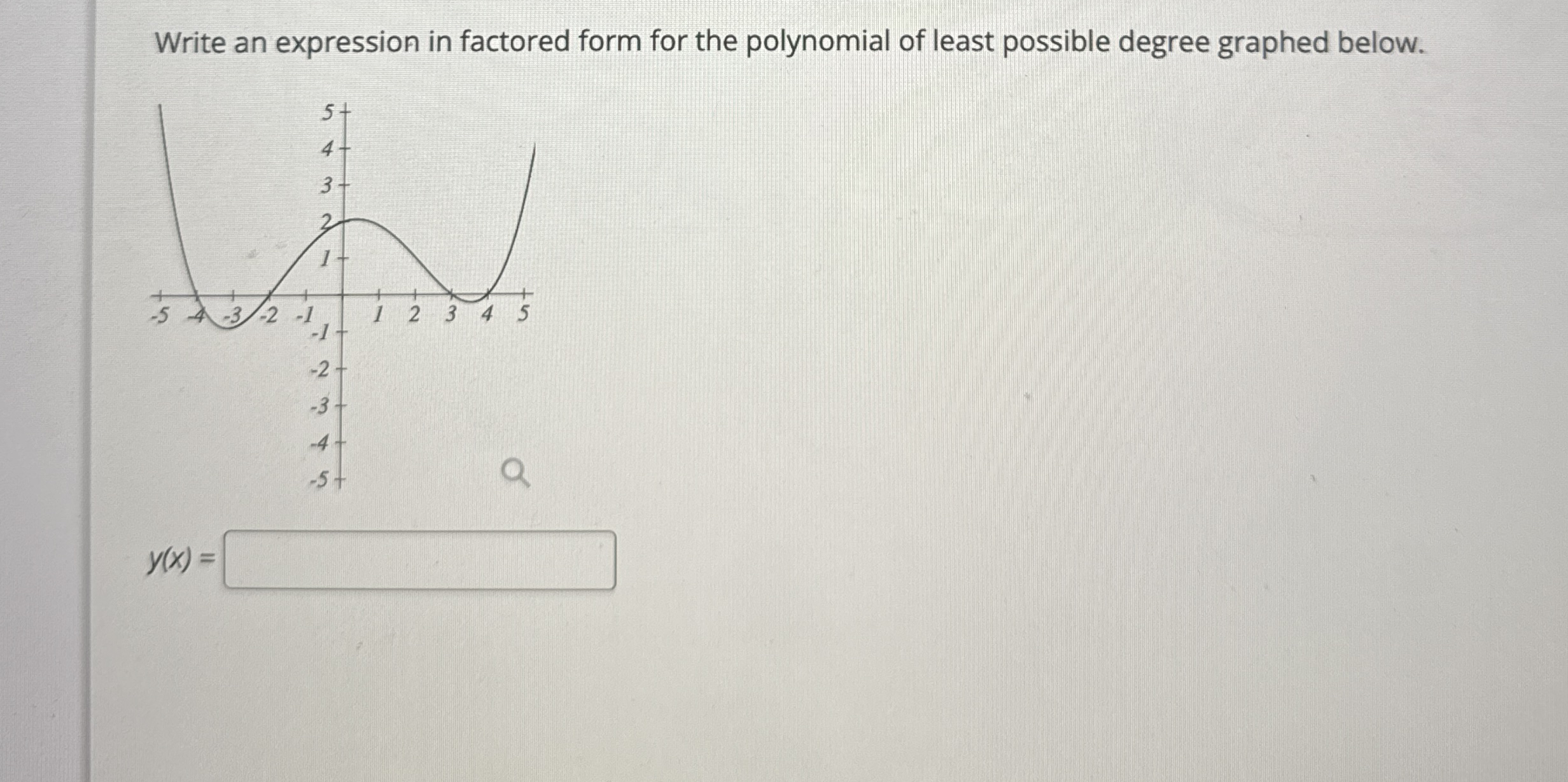 Solved Write an expression in factored form for the | Chegg.com