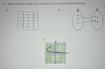Solved State whether or not y ﻿is a function of x ﻿in each | Chegg.com