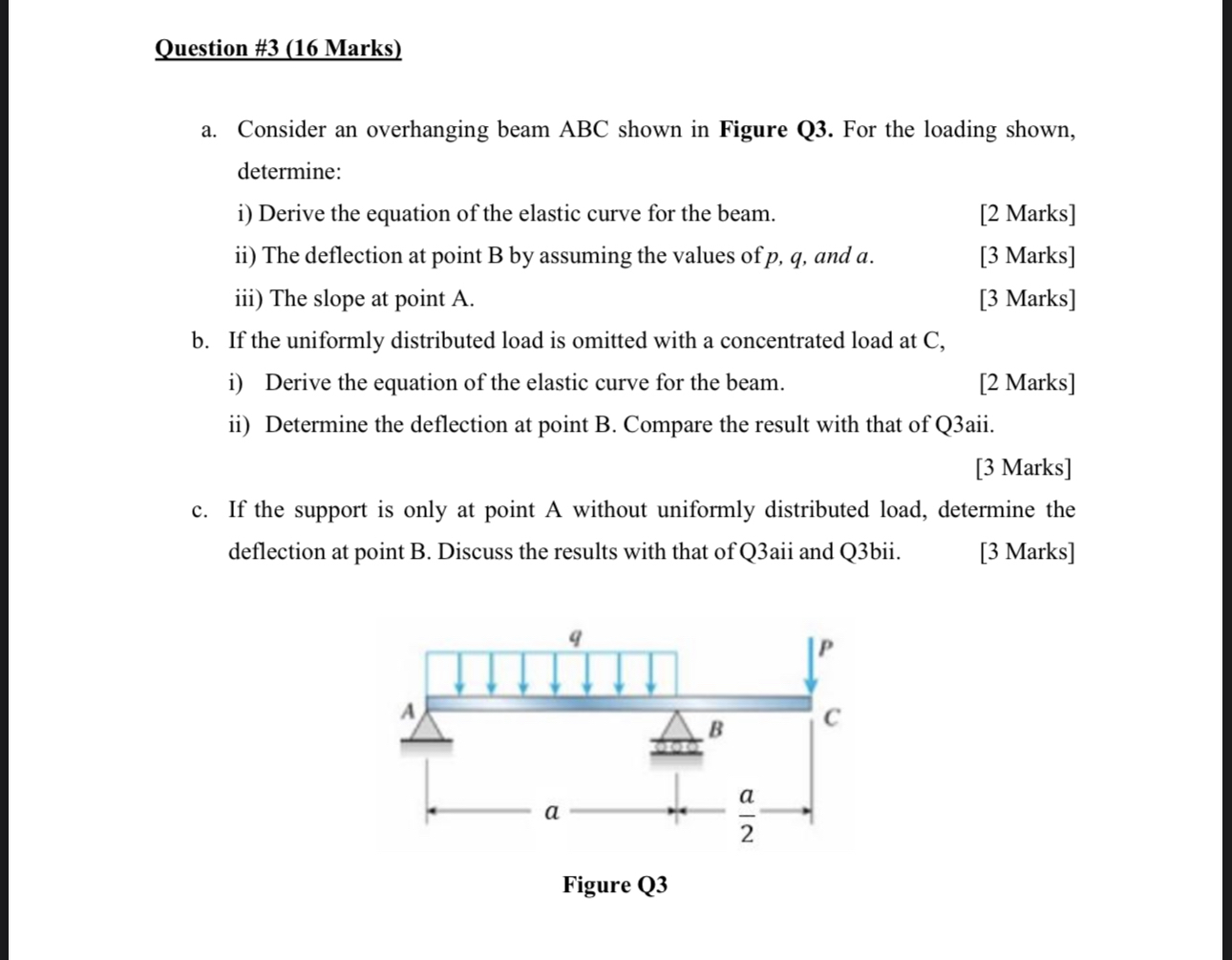 Solved Question #3 (16 ﻿Marks)a. ﻿Consider an overhanging | Chegg.com