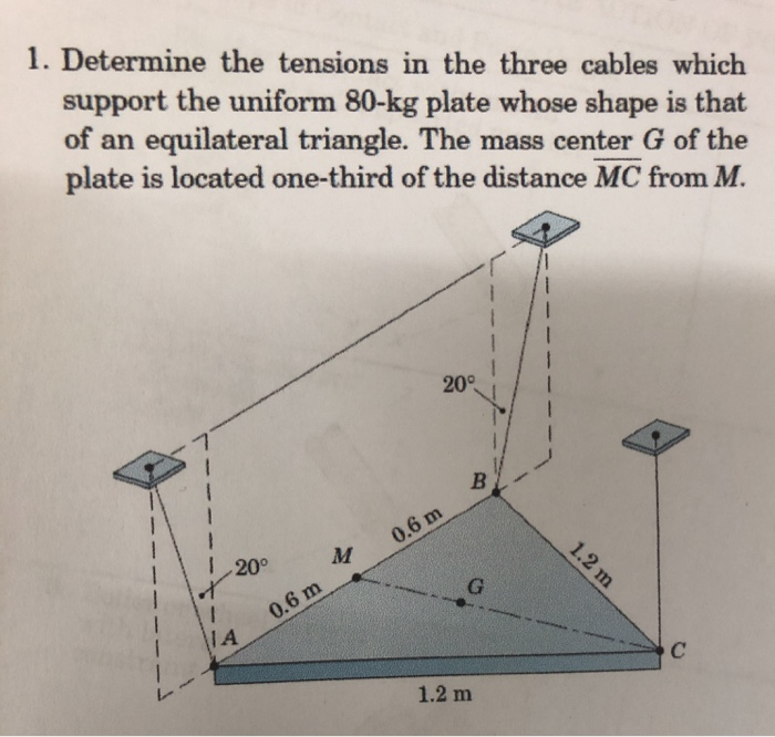 Solved 1. Determine the tensions in the three cables which | Chegg.com