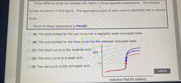 Solved Three different acids are titrated with NaOH in three | Chegg.com