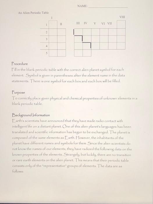 Solved NAME: An Alien Periodic Table 1 VIII II III IV V 1 VI | Chegg.com