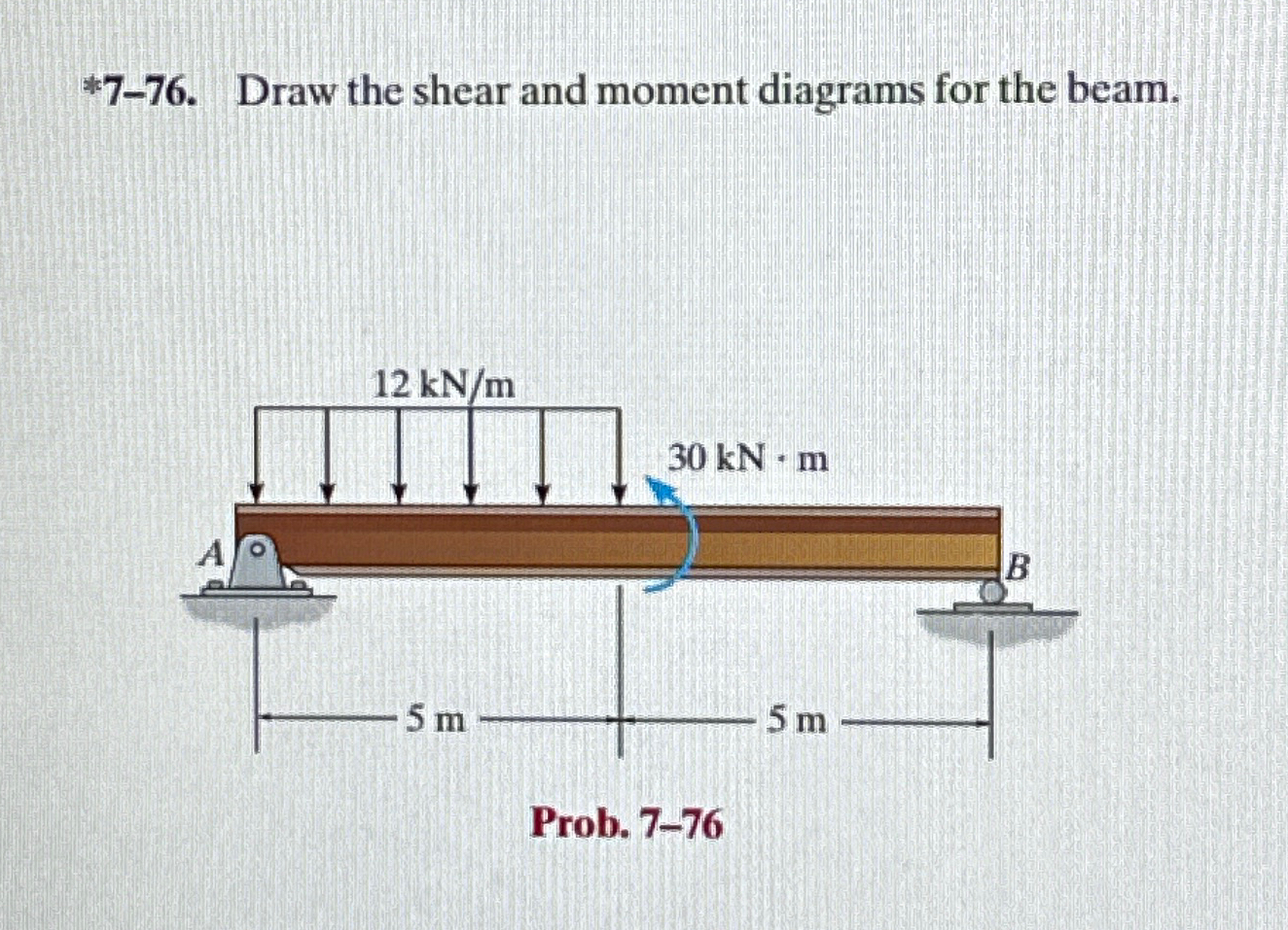 Solved *7-76. ﻿Draw the shear and moment diagrams for the | Chegg.com
