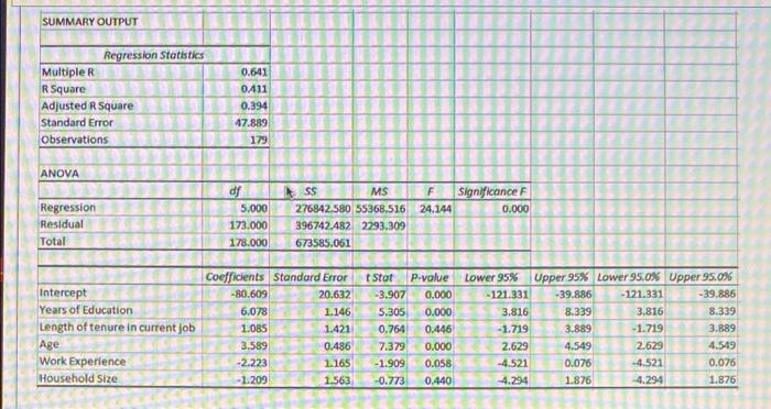 Solved SUMMARY OUTPUT Regression Statistics Multiple R R | Chegg.com