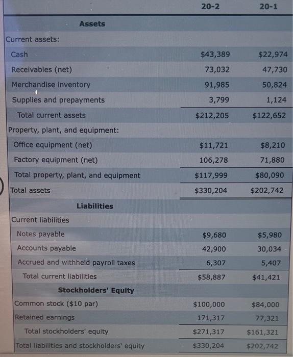 Solved Vertical Analysis of Comparative Financial Statements | Chegg.com