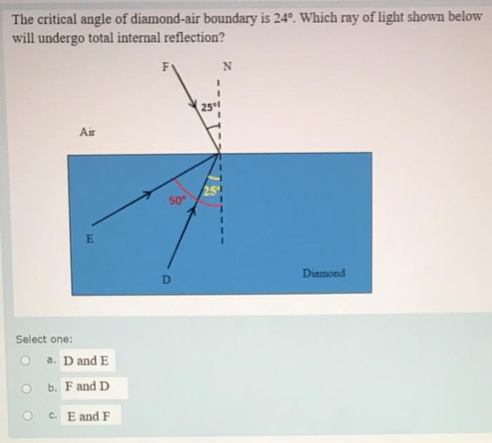 Solved The critical angle of diamond-air boundary is 24º. | Chegg.com