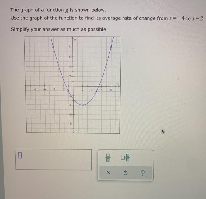 Solved The graph of a function g is shown below. Use the | Chegg.com