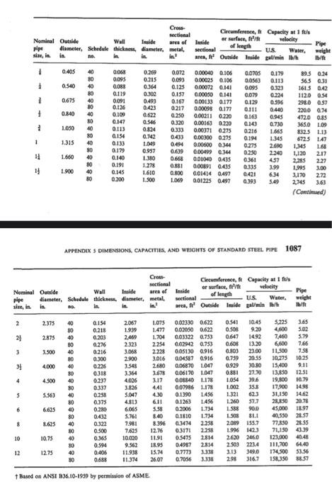 Solved Question Benzene water contamination is an issue | Chegg.com ...