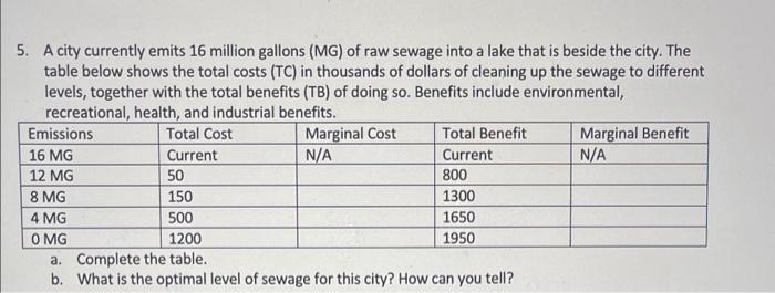 Solved 5. A city currently emits 16 million gallons (MG) of | Chegg.com