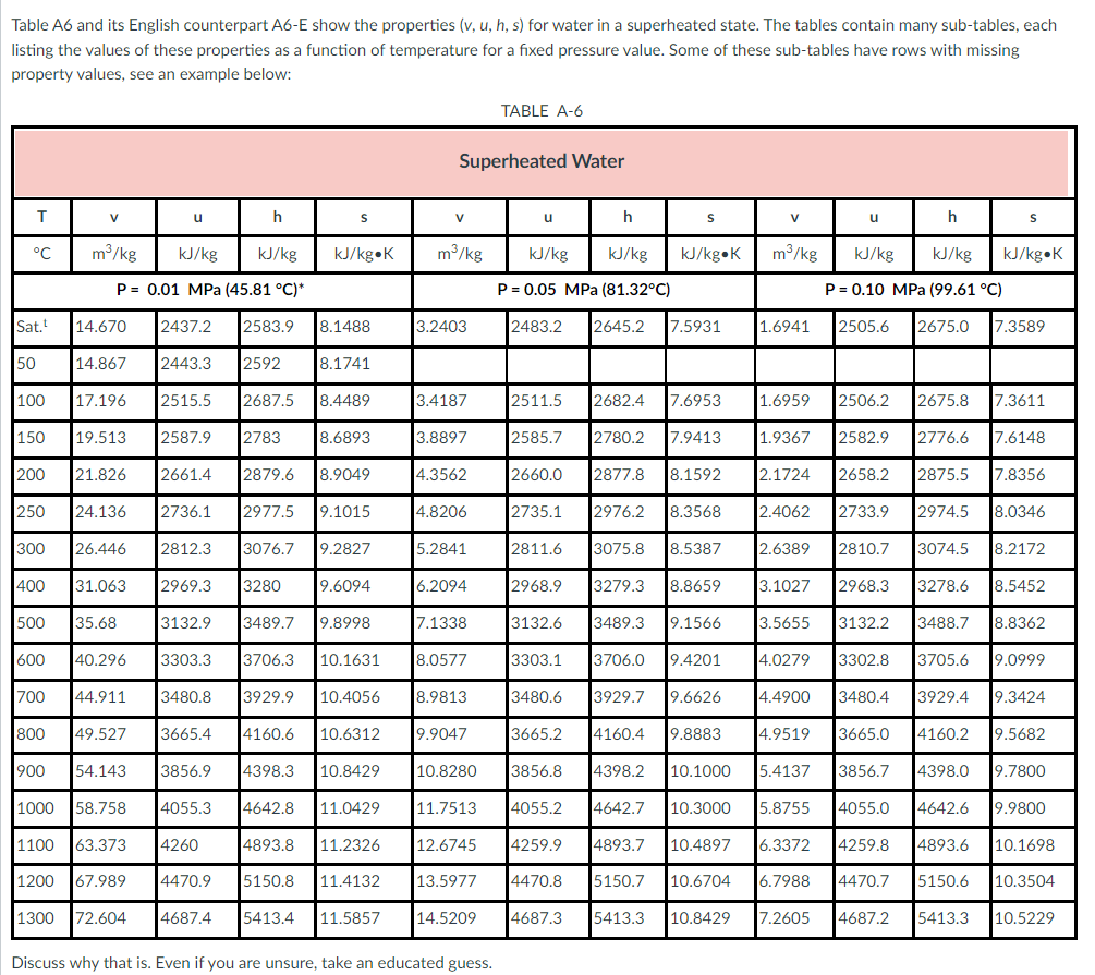 Solved Table A6 ﻿and its English counterpart A6-E show the | Chegg.com