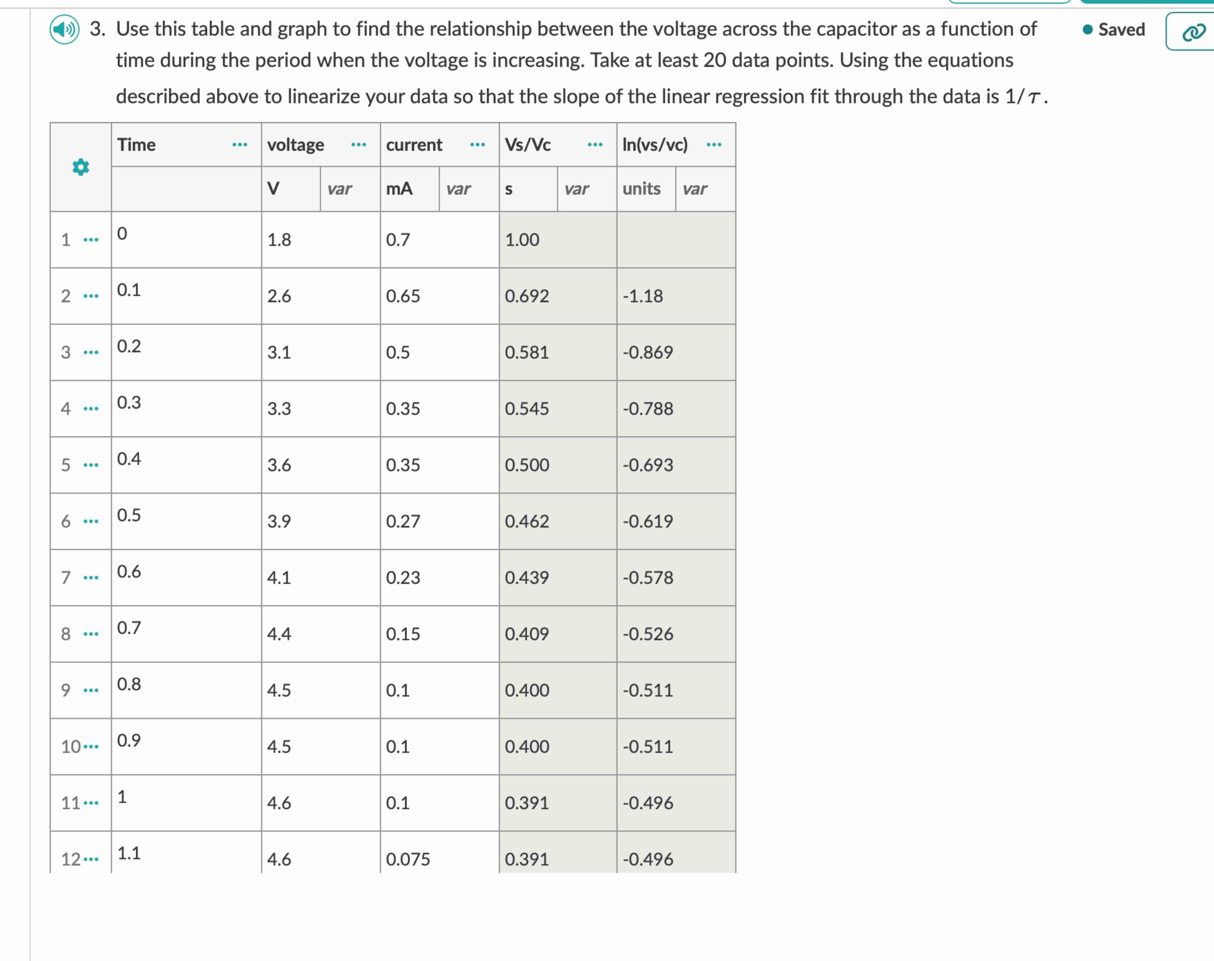 I just need help with linearizing the data and then | Chegg.com