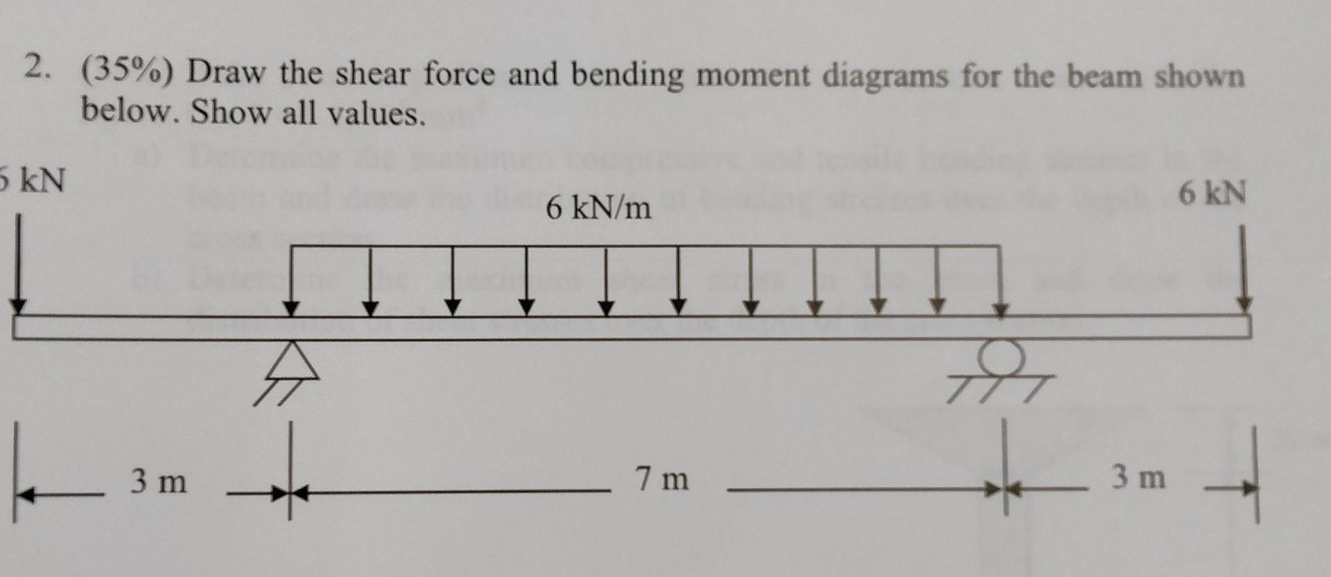 (35%) If the beam in problem 2 has a symmetric | Chegg.com