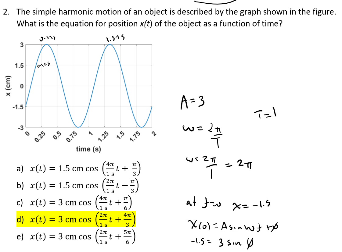 Solved how to get the phase constant?? The simple harmonic | Chegg.com