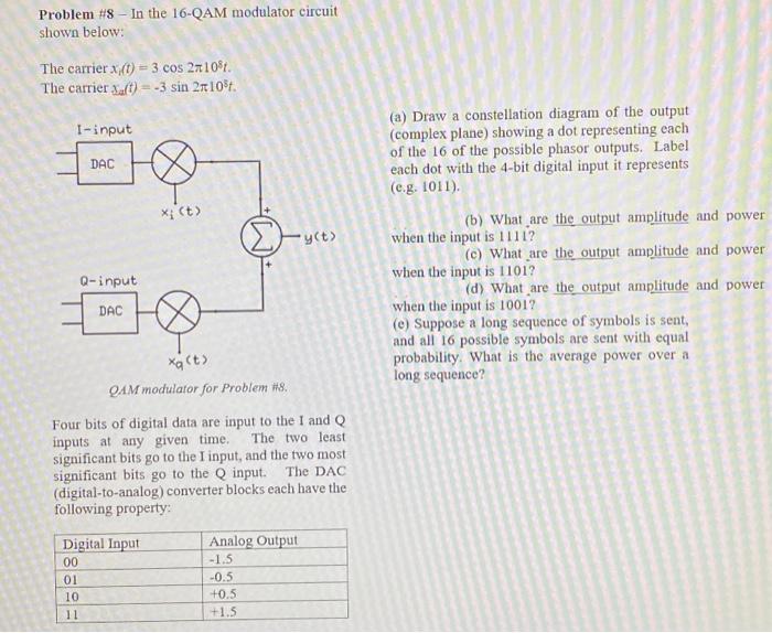 Problem #8 - In the 16-QAM modulator circuit shown | Chegg.com