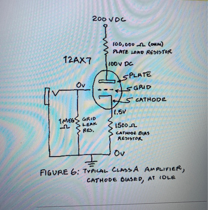 Experimenting With Vacuum Tubes BACKGROUND: This lab | Chegg.com