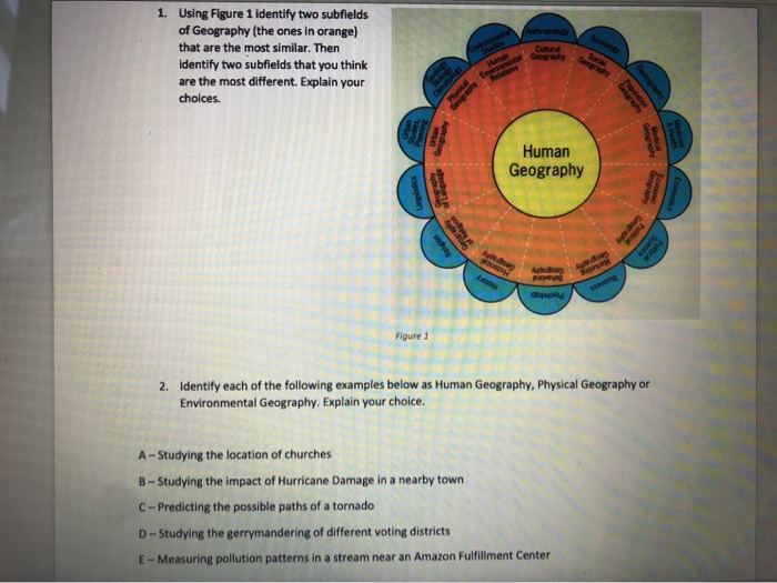 Solved See 1. Using Figure 1 identify two subfields of | Chegg.com