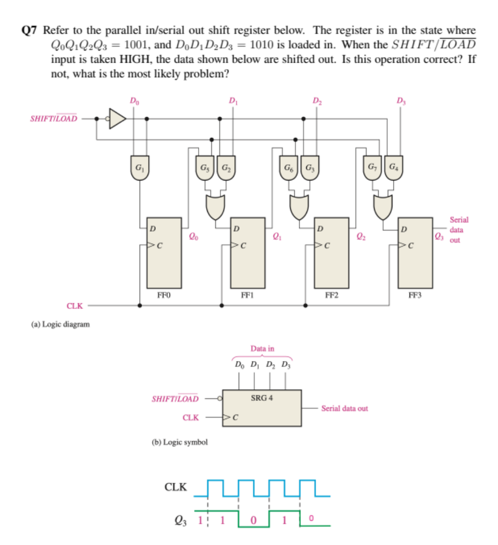 Solved Q7 ﻿Refer to the parallel in/serial out shift | Chegg.com