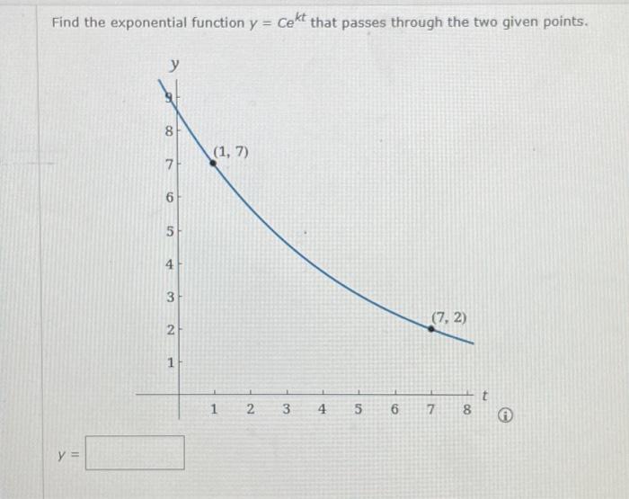 Solved Find the exponential function y=Cekt that passes | Chegg.com