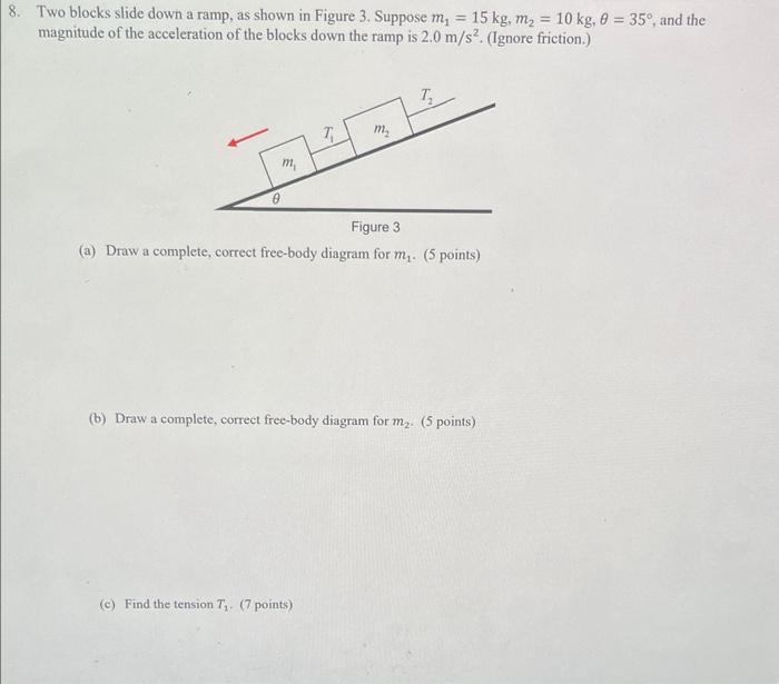 Solved Two blocks slide down a ramp, as shown in Figure 3. | Chegg.com