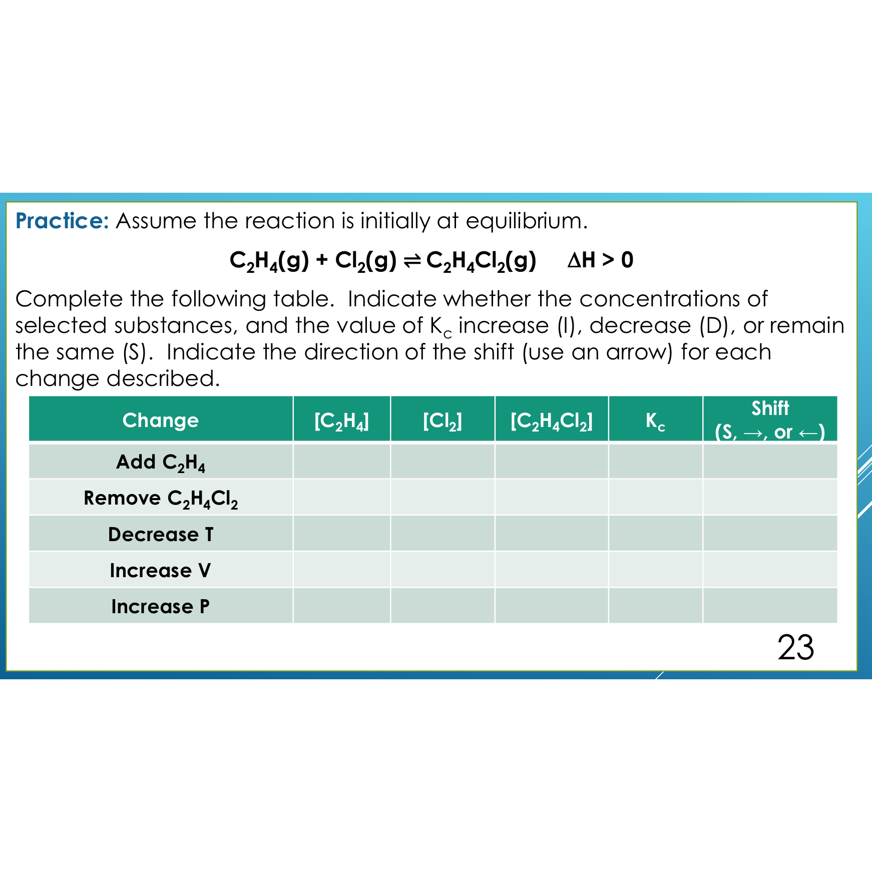 Solved Practice: Assume the reaction is initially at | Chegg.com