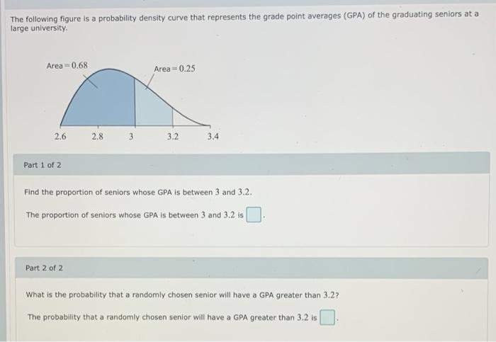 Solved The following figure is a probability density curve | Chegg.com