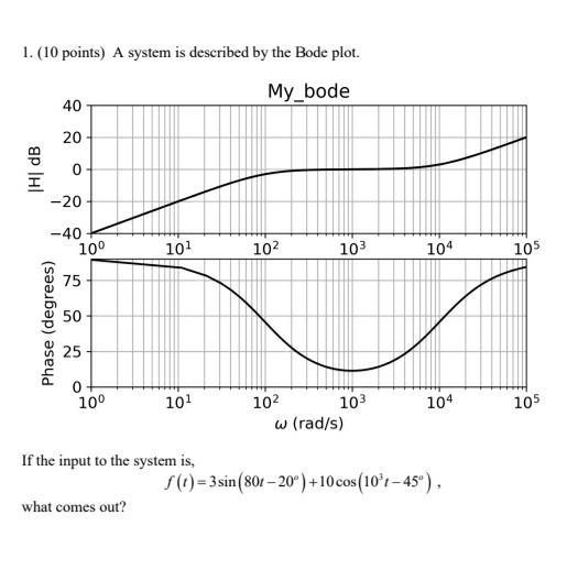 Solved 1. (10 points) A system is described by the Bode | Chegg.com