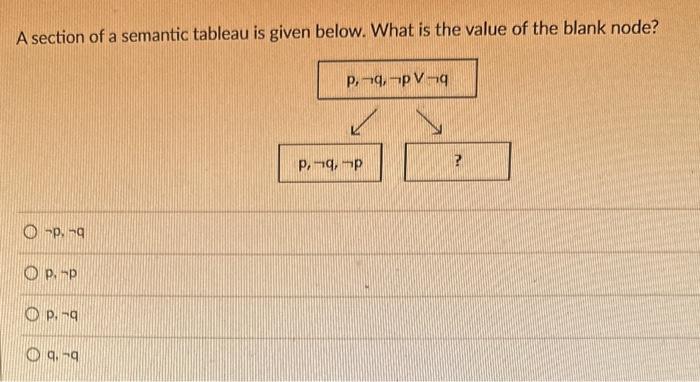 Solved A section of a semantic tableau is given below. What | Chegg.com