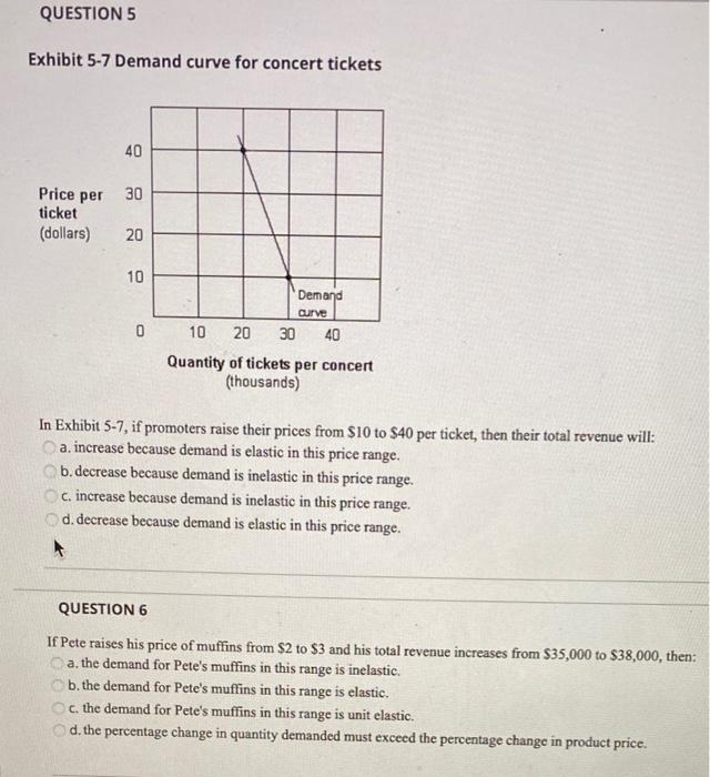 Solved QUESTION 5 Exhibit 5-7 Demand curve for concert | Chegg.com