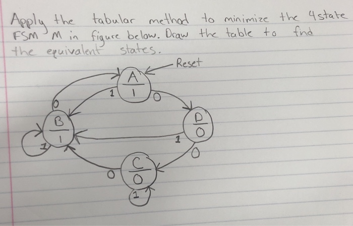 Solved Apply the tabular method FSM M in figure below. Draw | Chegg.com