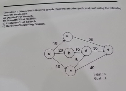 Solved Question : Given the following graph, find the | Chegg.com