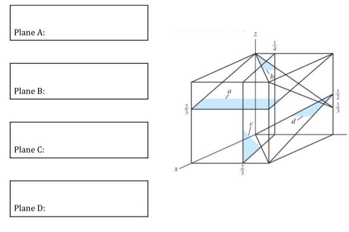 Solved Determine the indices for the planes in the cubic | Chegg.com