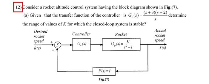 Solved 12)Consider a rocket altitude control system having | Chegg.com