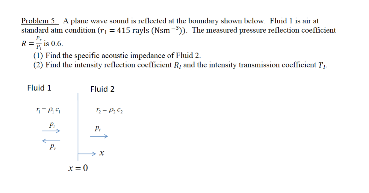 Solved Problem 5. ﻿A plane wave sound is reflected at the | Chegg.com
