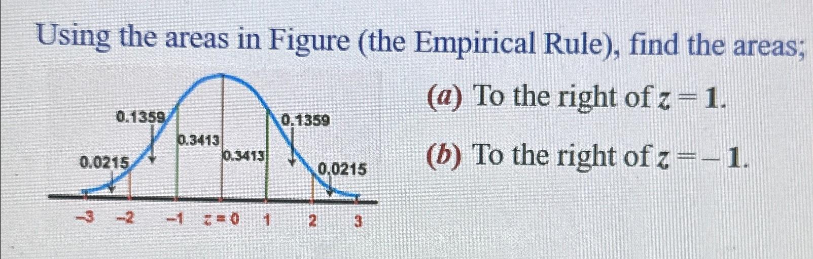 Solved Using the areas in Figure (the Empirical Rule), ﻿find | Chegg.com