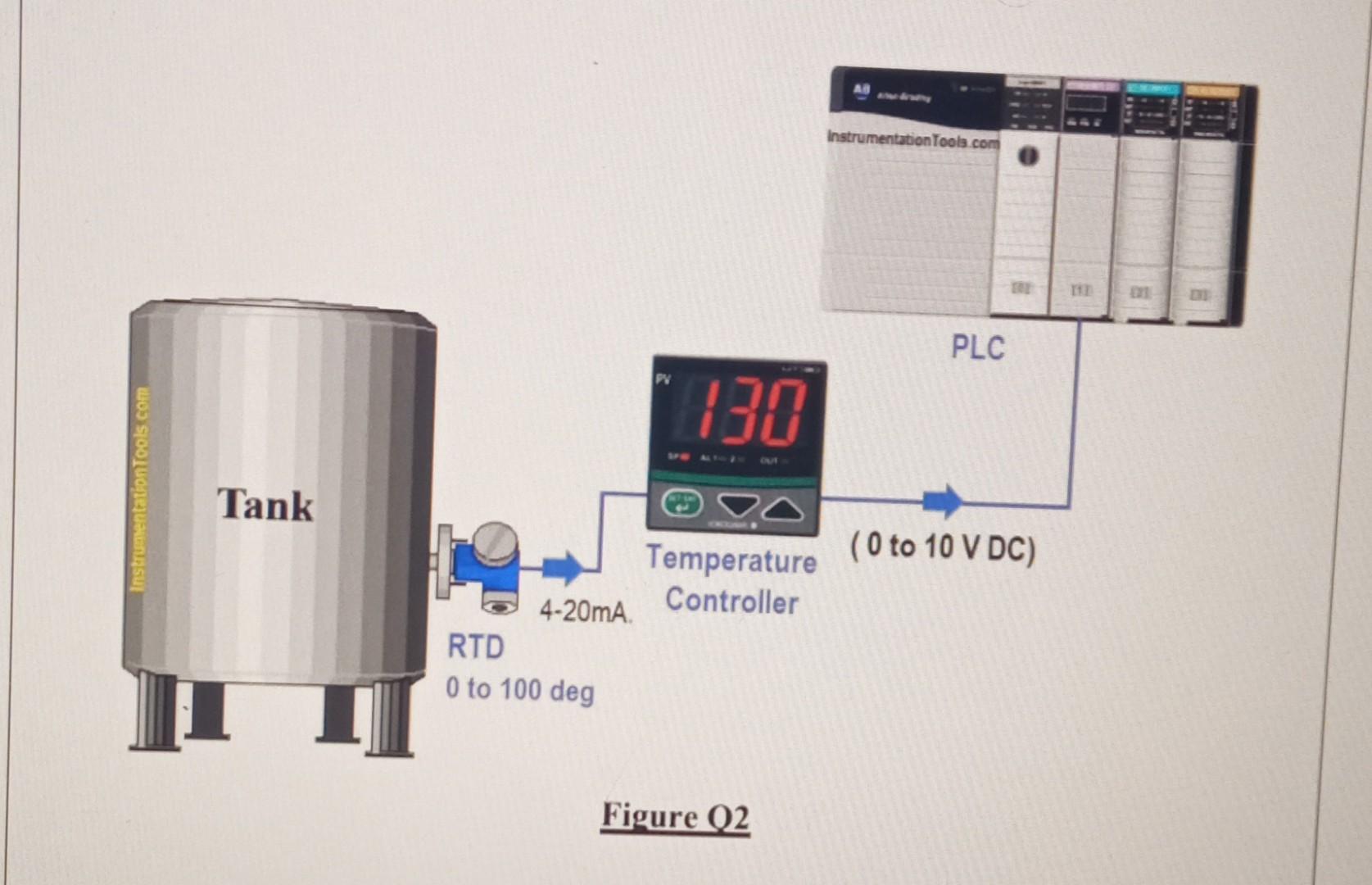 Solved Q2 Based on Figure Q2, if the RTD sensor measurement | Chegg.com