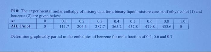 Solved P10: The experimental molar enthalpy of mixing data | Chegg.com