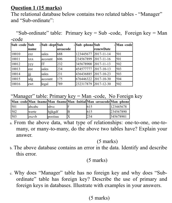 Solved Question 1 (15 marks) The relational database below | Chegg.com