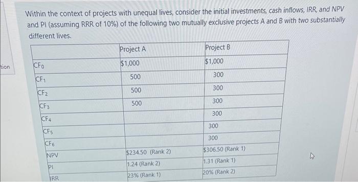 Solved Within the context of projects with unequal lives, | Chegg.com