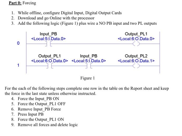 Solved Part 0: Forcing 1. While offline, configure Digital | Chegg.com