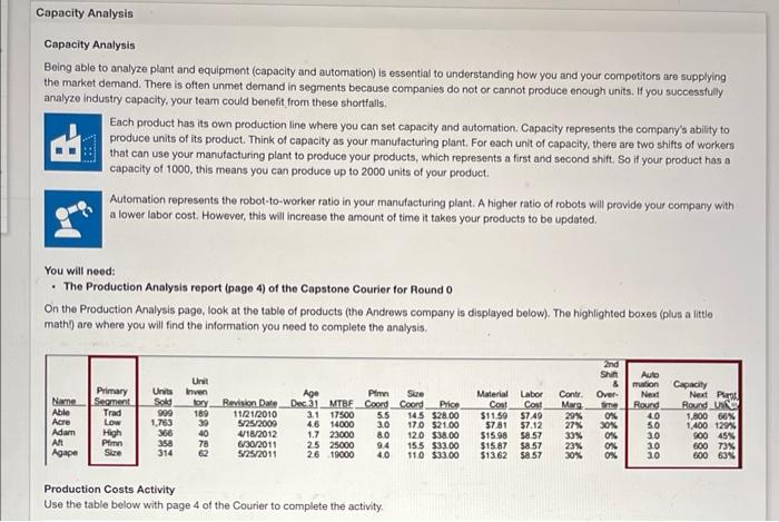 Solved Capacity Analysis Boing able to analyze plant and | Chegg.com