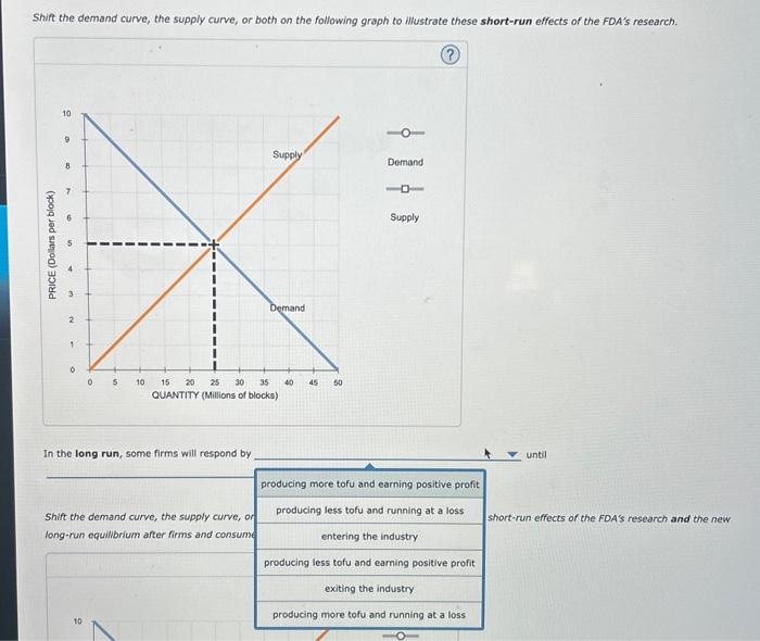 Solved Shift the demand curve, the supply curve, or both on | Chegg.com