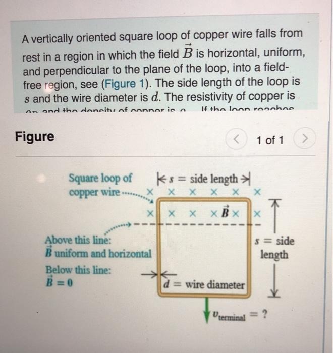 A vertically oriented square loop of copper wire | Chegg.com